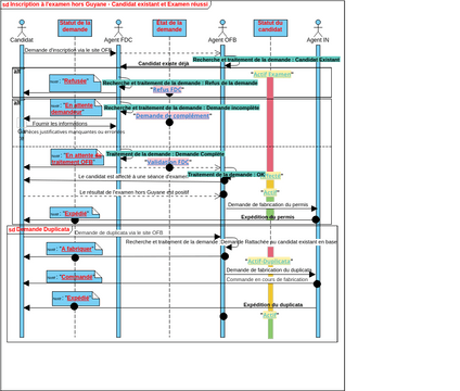 Diagramme1 | Visual Paradigm User-Contributed Diagrams / Designs